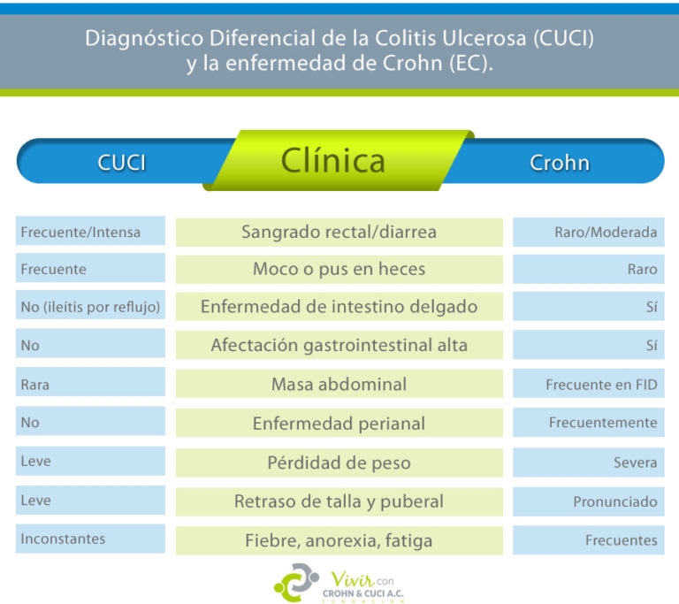 Sobre Crohn y Cuci – Vivir con Crohn y Cuci